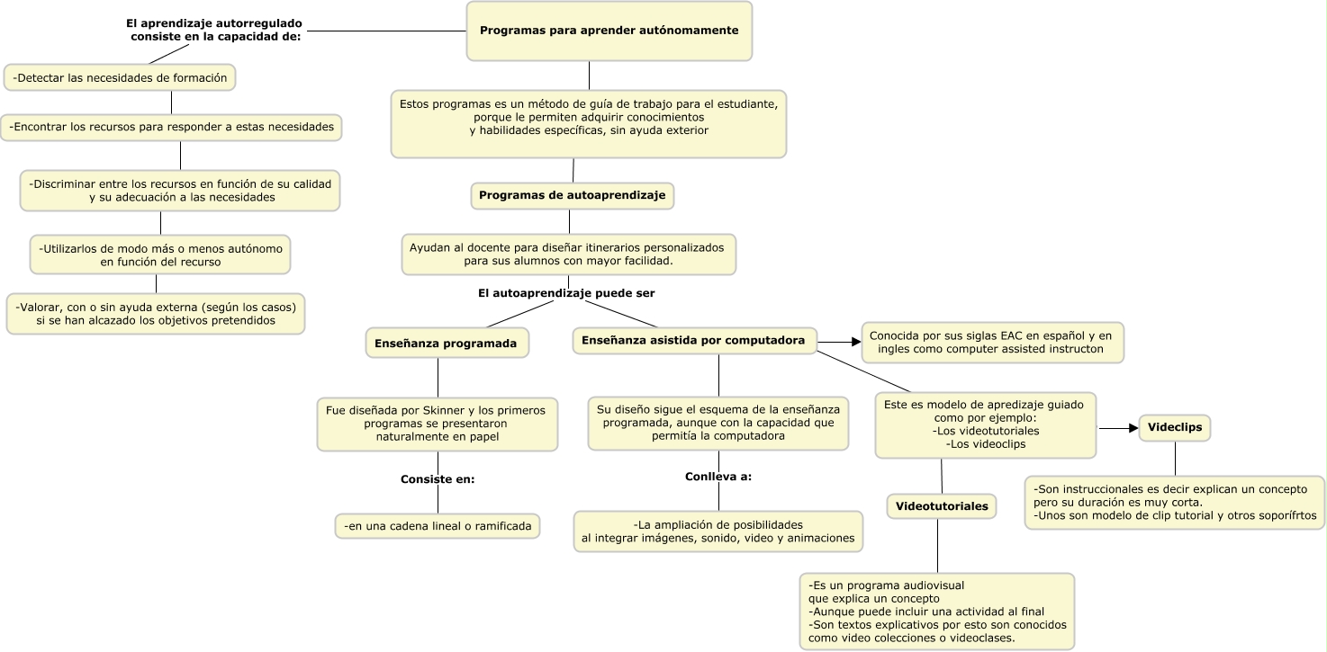 mapa conceptual Yuriany Sofia Rojas S
